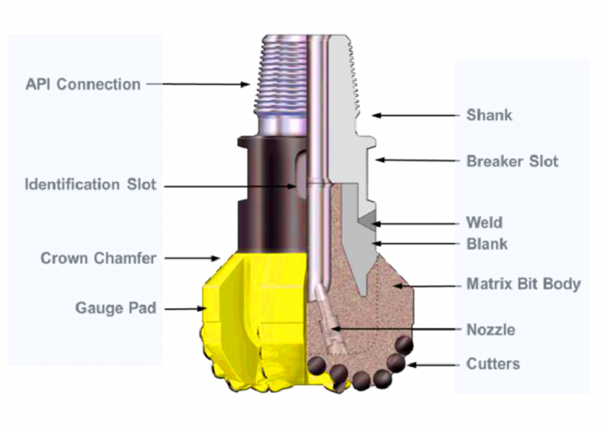 Fixed Cutter PDC Drilling Bits 6 -1/2 Inch Rock Drill Tool of API Spec