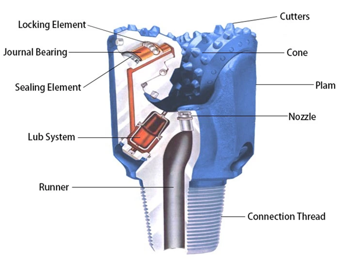 Tricone Bit 6 inch Tricone Bit Of API Spec Drilling Tool