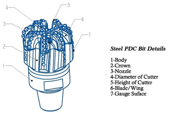 Fixed Cutter Matrix PDC Bit 8-1/2 Inch