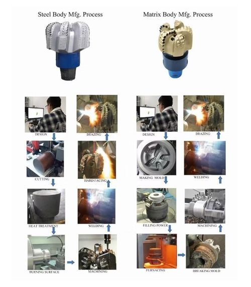 How to Choose the Right Steel Body PDC Drill Bits for Your Drilling ...